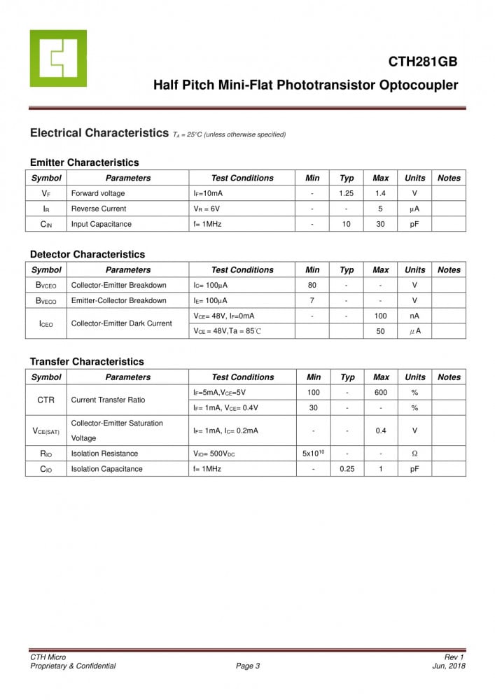 CTH281GB(T1) datasheet page 3