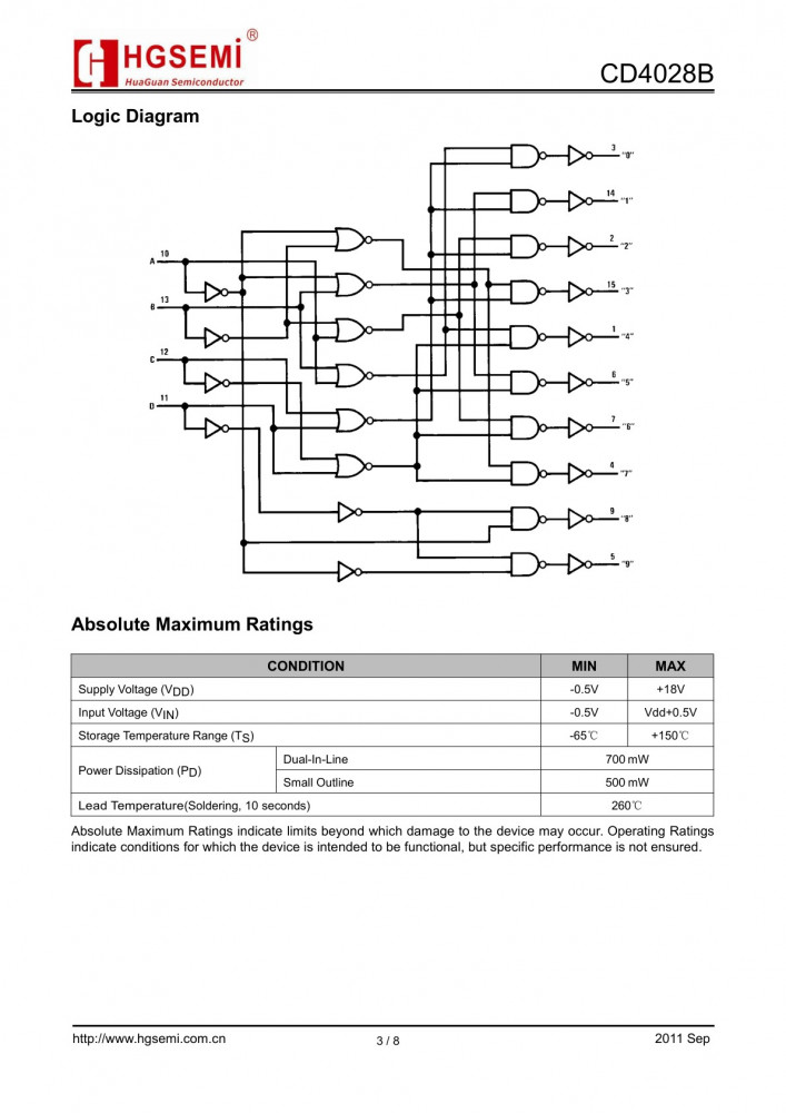 CD4028BE datasheet page 3