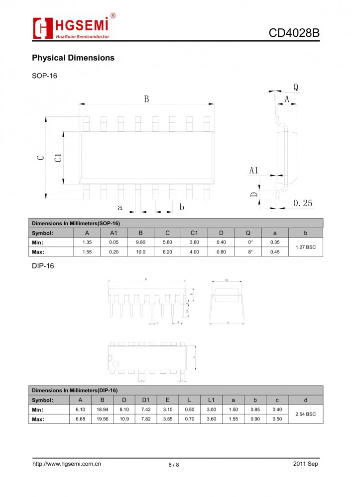 CD4028BE datasheet page 6