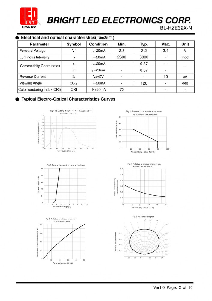 BL-HZE32X-N datasheet page 2