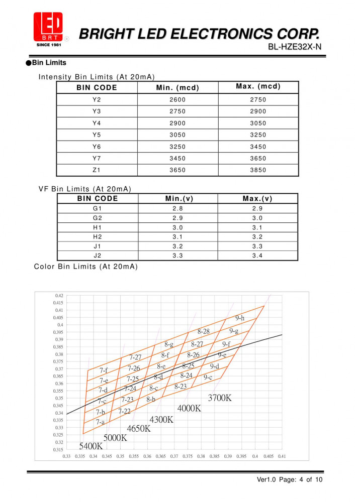 BL-HZE32X-N datasheet page 4