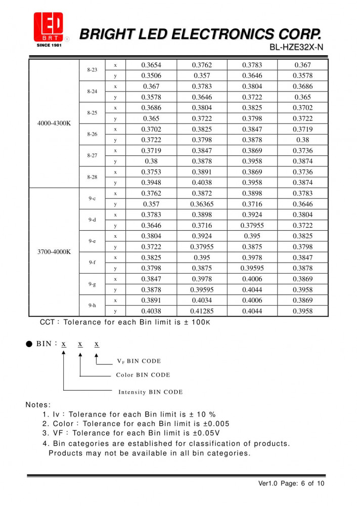 BL-HZE32X-N datasheet page 6