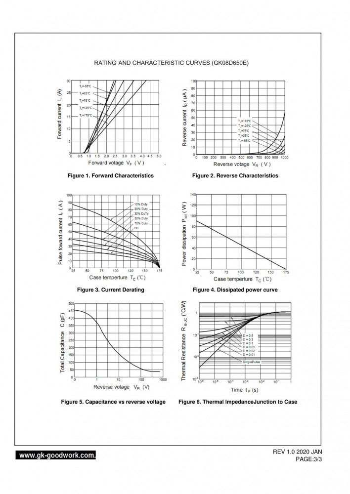 GK08D650E datasheet page 3