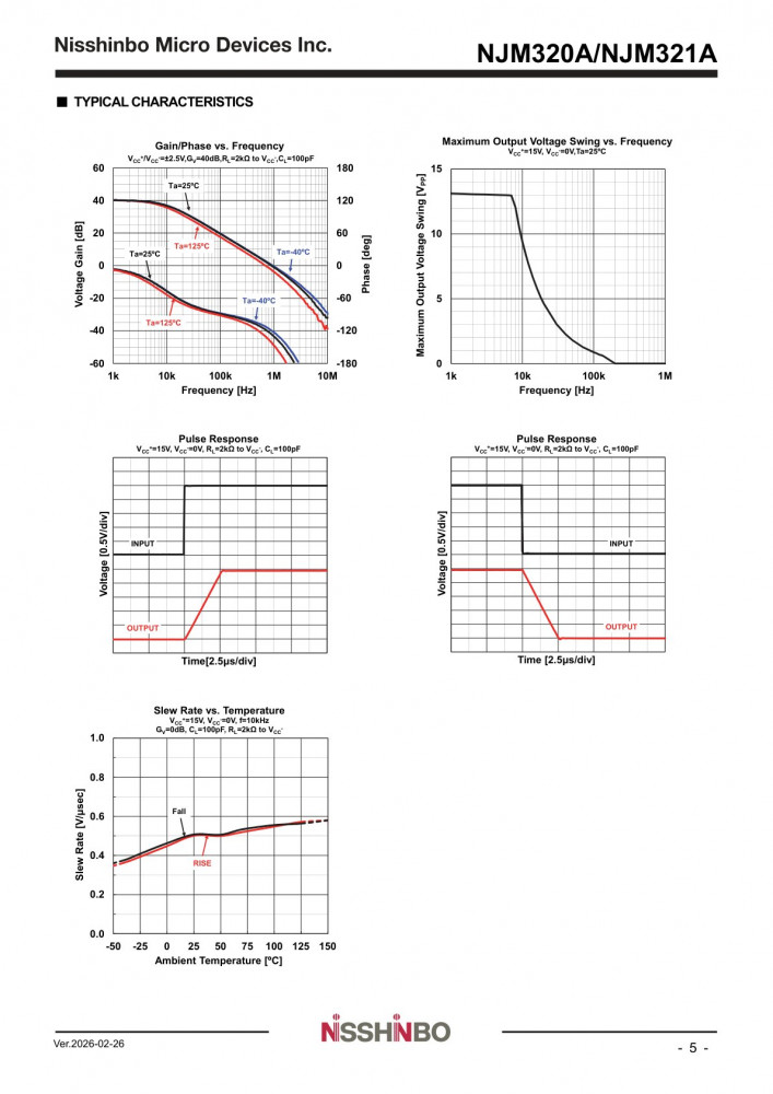 NJM320A datasheet page 5