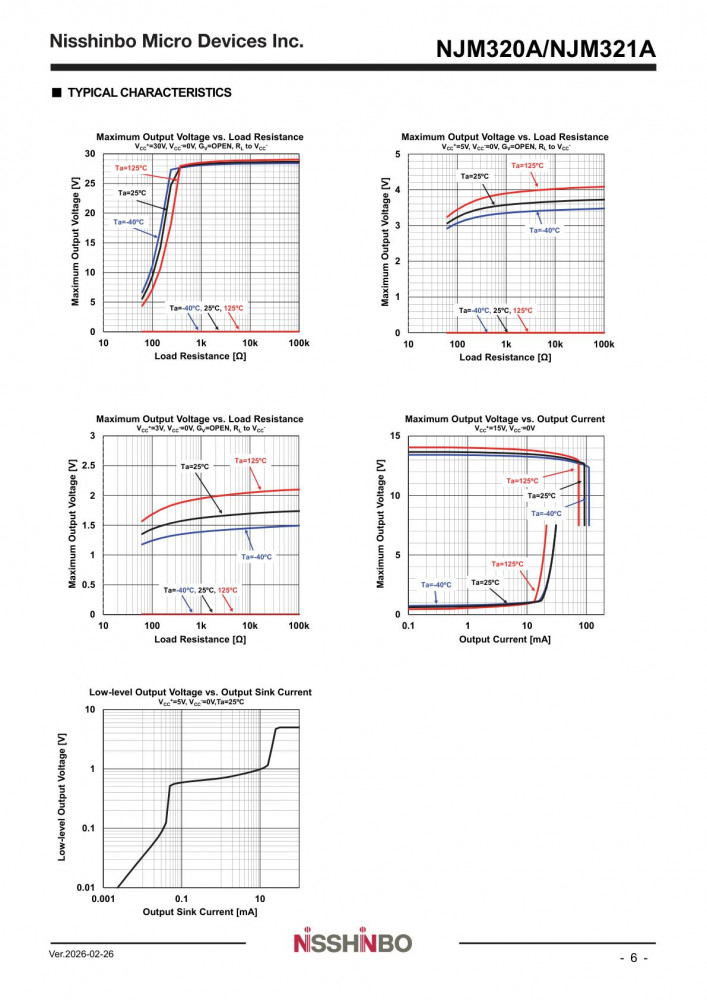 NJM320A datasheet page 6