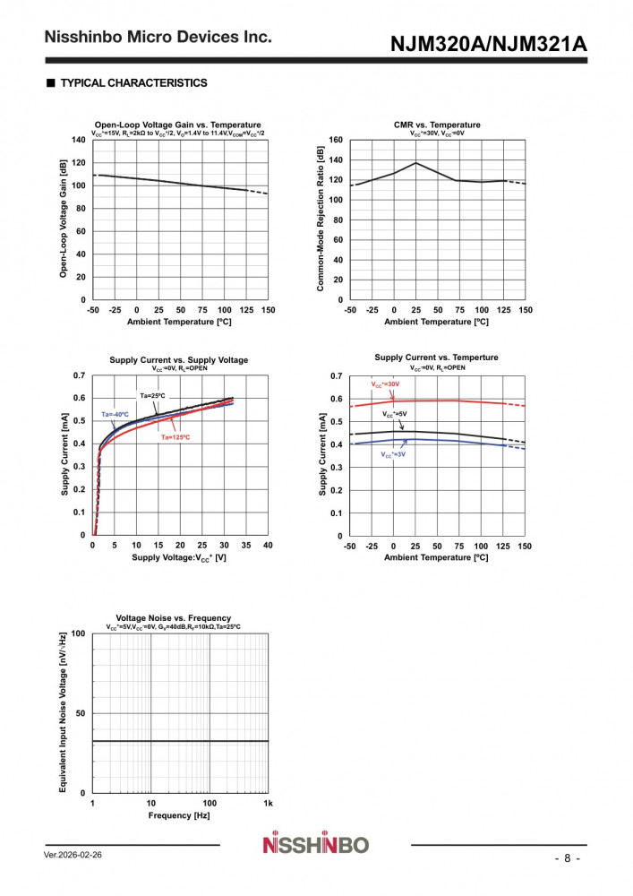 NJM320A datasheet page 8