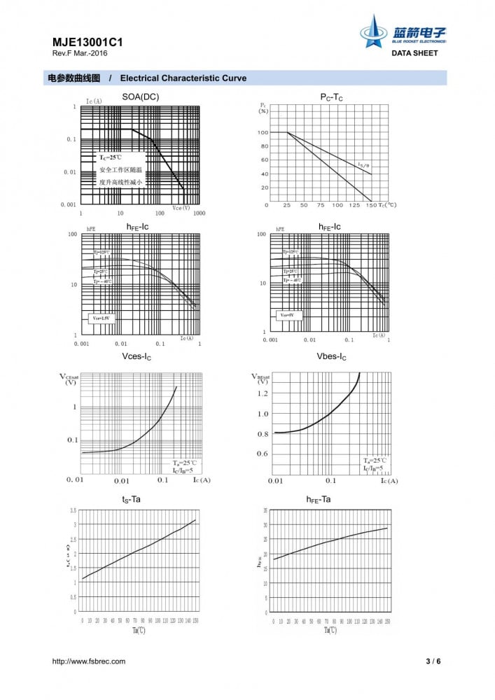 MJE13001C1 datasheet page 3