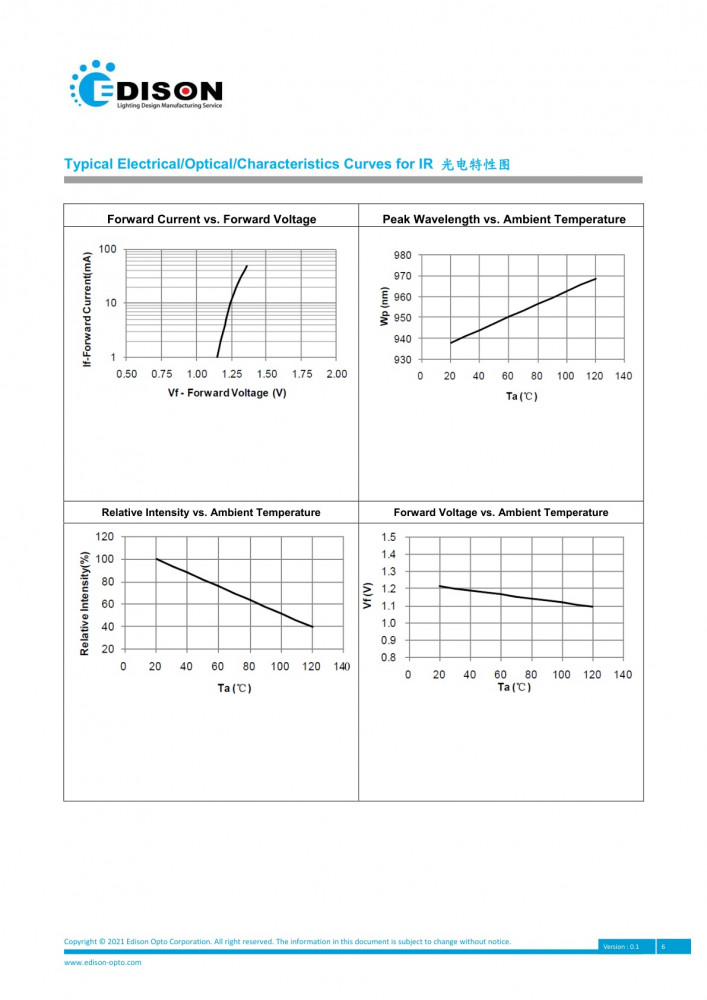 8ITR1406D05SB001 datasheet page 6