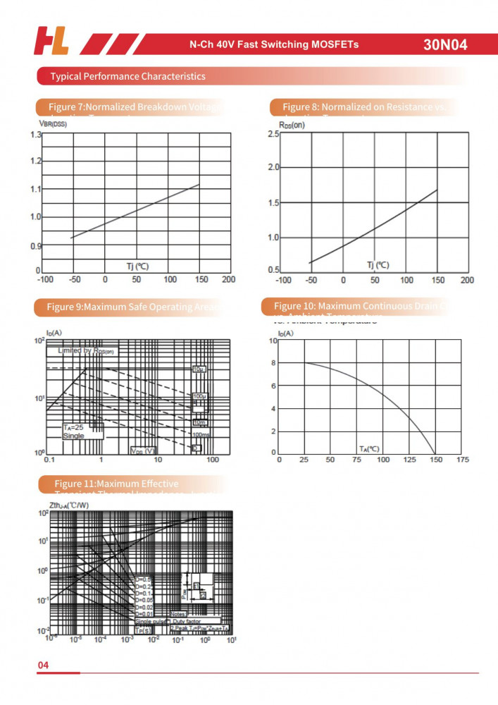 HL 30N04 datasheet page 4