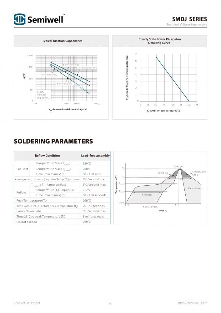 Semiwell SMDJ series datasheet page 5