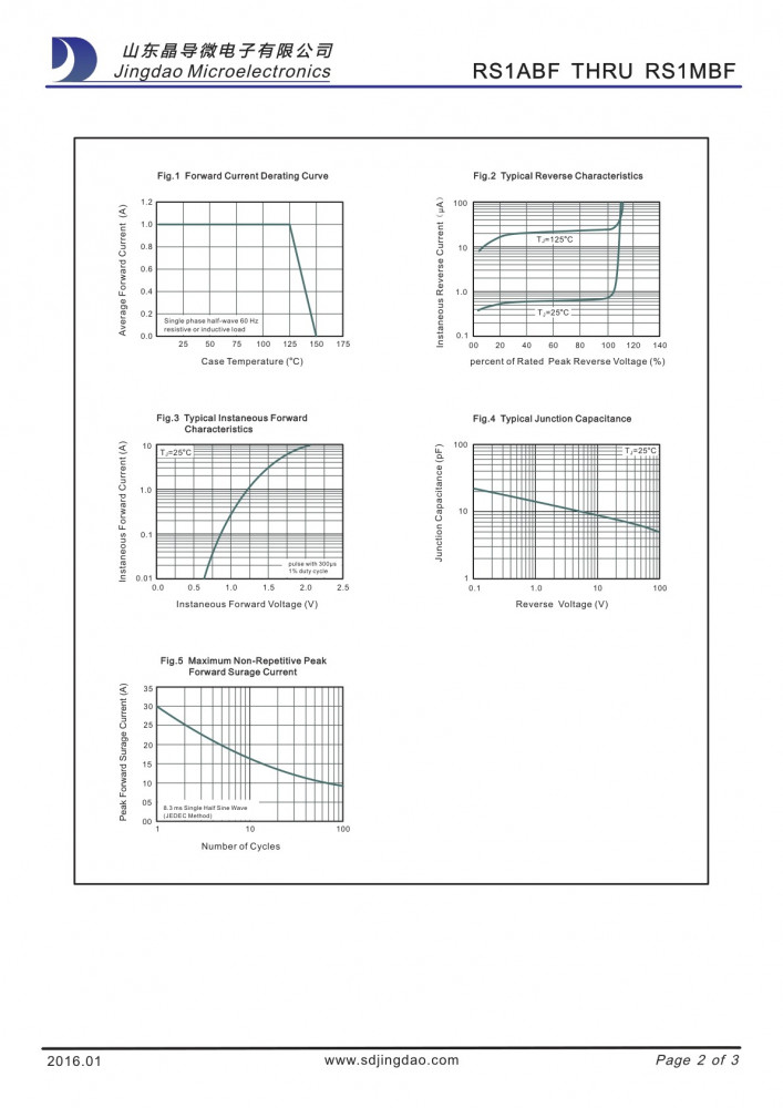 RS1MBF datasheet page 2
