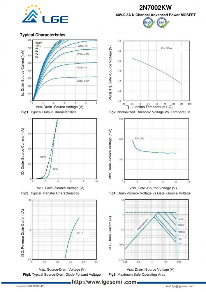 2N7002KW datasheet page 3