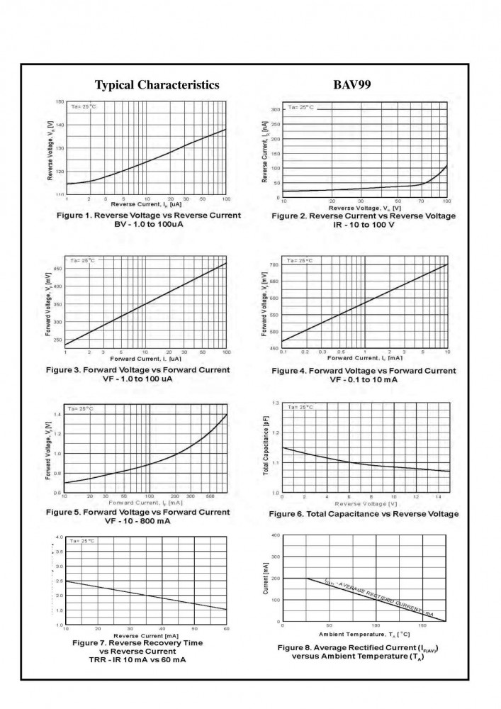 IDCHIP BAV99 datasheet page 2