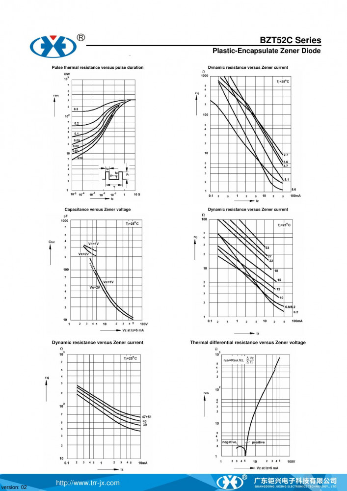 BZT52C22V datasheet page 3