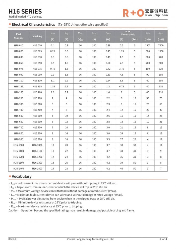 R+O H16 series datasheet page 2