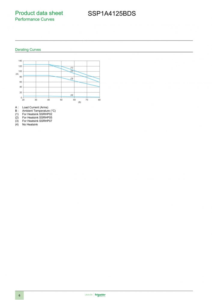 SSP1A4125BDS technical document page 6