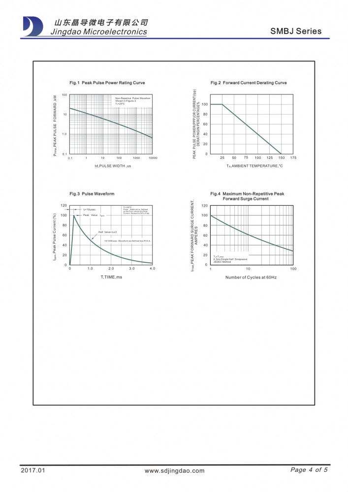 SMBJ100CA datasheet page 3