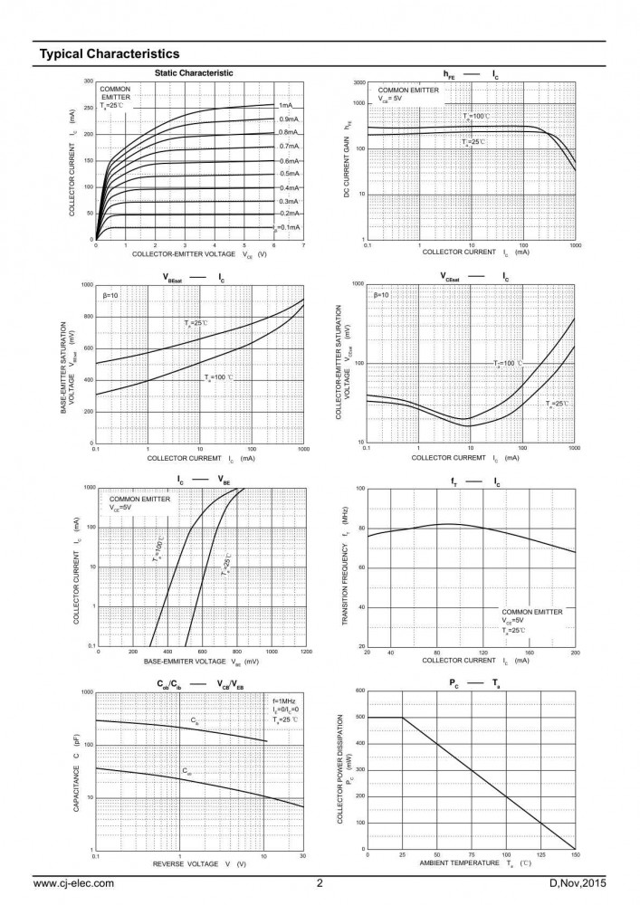 2SC2383 datasheet page 2