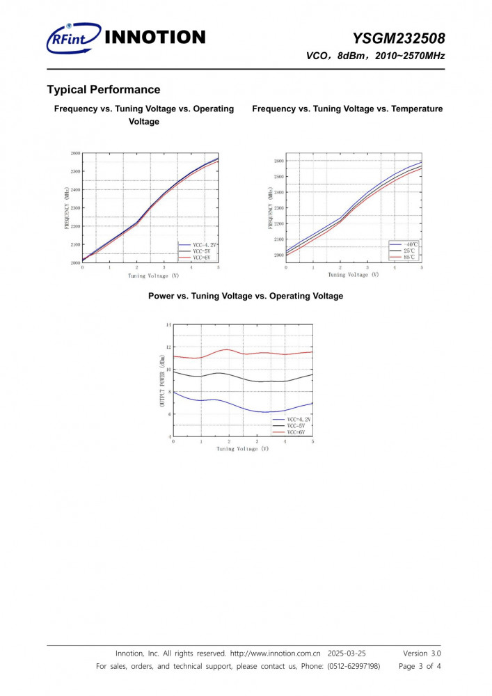 YSGM232508 datasheet page 3