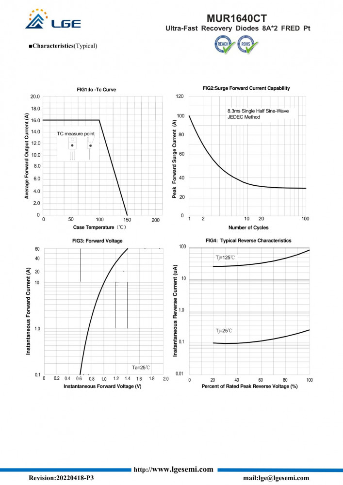 MUR1640CT datasheet page 3