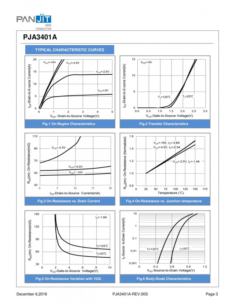 PJA3401A datasheet page 3