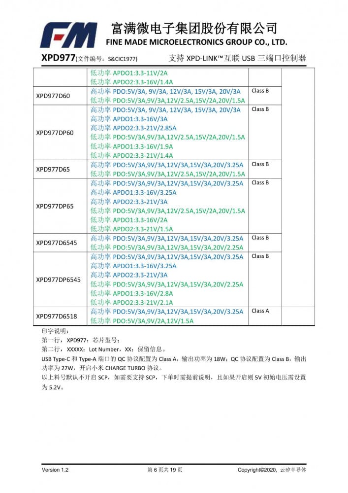 XPD977B datasheet page 6