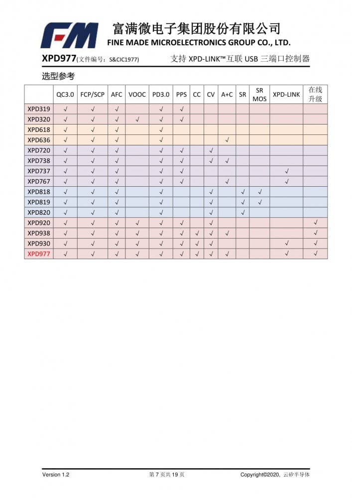 XPD977B datasheet page 7