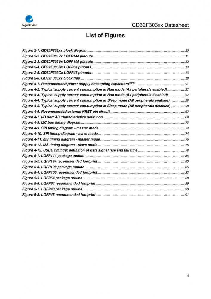 GD32F303xx datasheet page 5