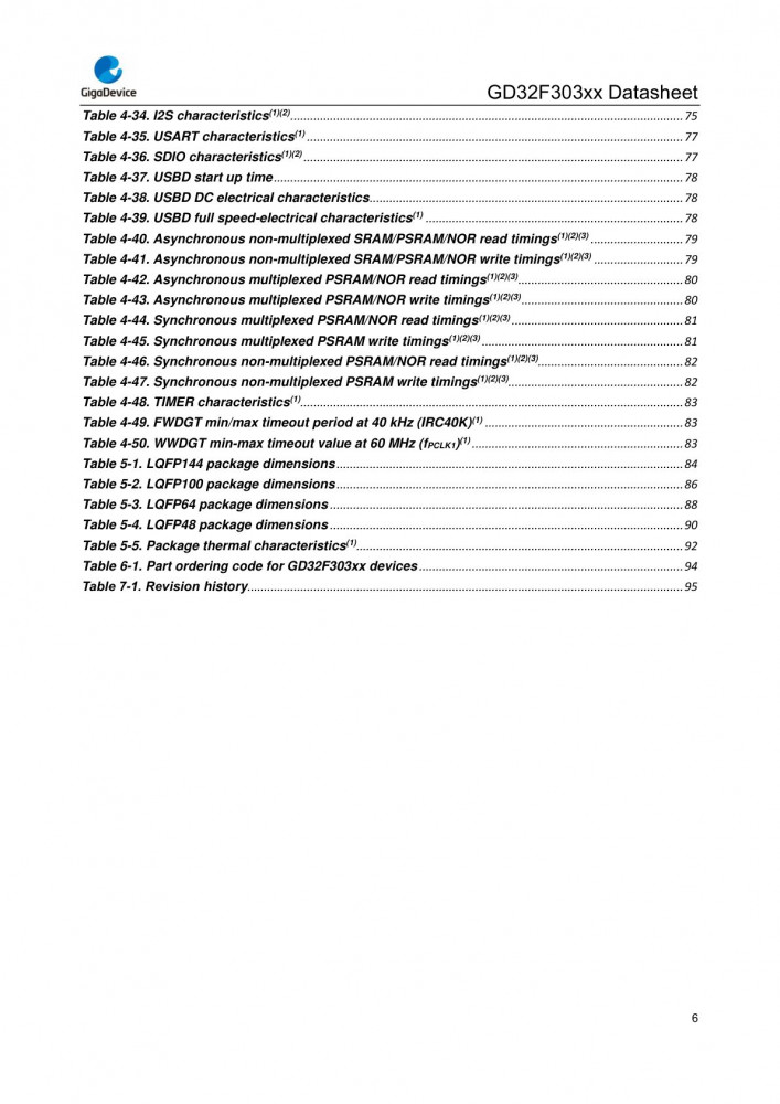 GD32F303xx datasheet page 7