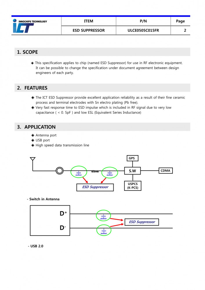 ULCE0505A015FR datasheet page 2