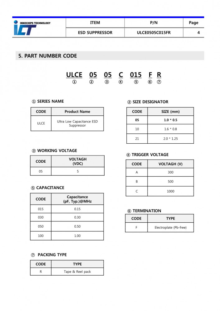ULCE0505A015FR datasheet page 4