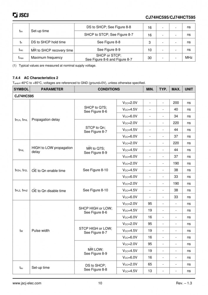 CJ74HC595 datasheet page 10