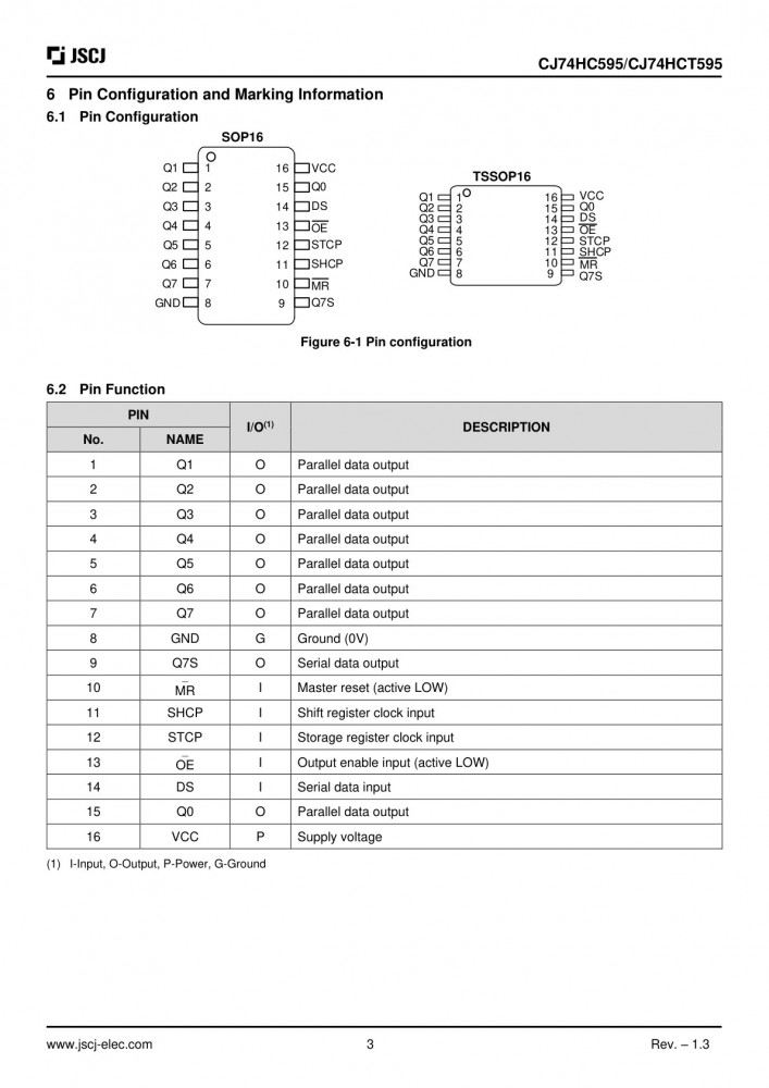 CJ74HC595 datasheet page 3