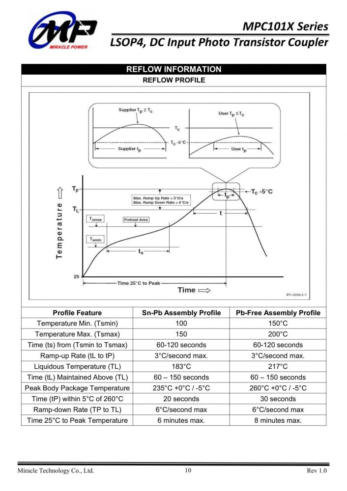 MPC1018 datasheet page 10