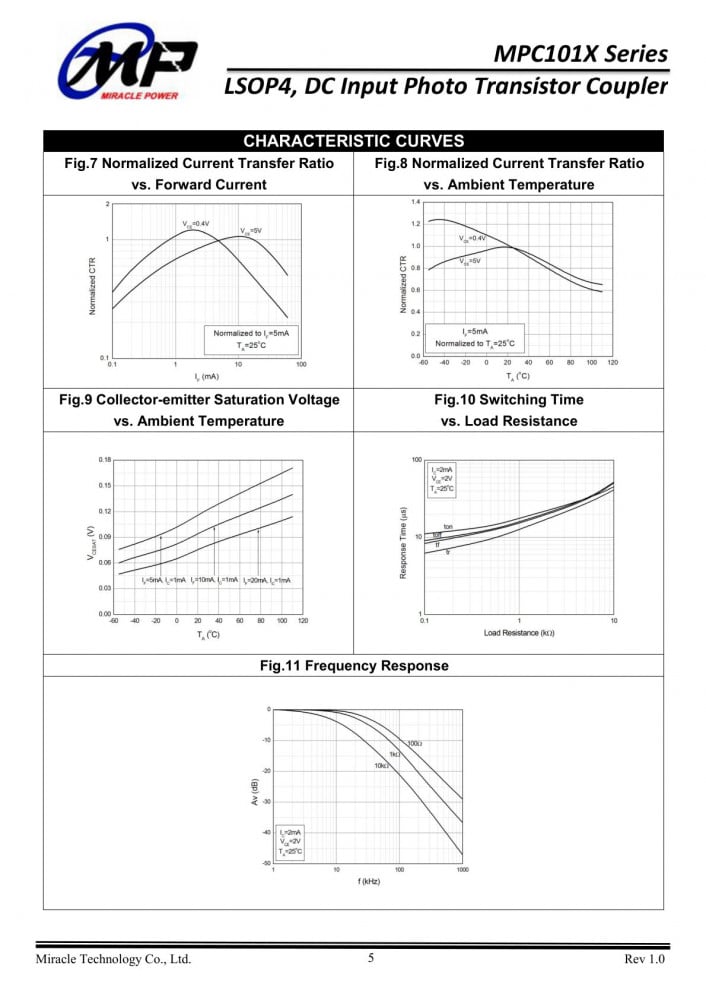 MPC1018 datasheet page 5