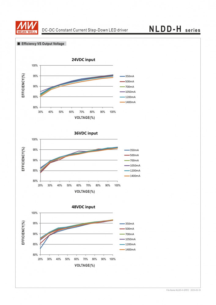 NLDD-1400H datasheet page 5