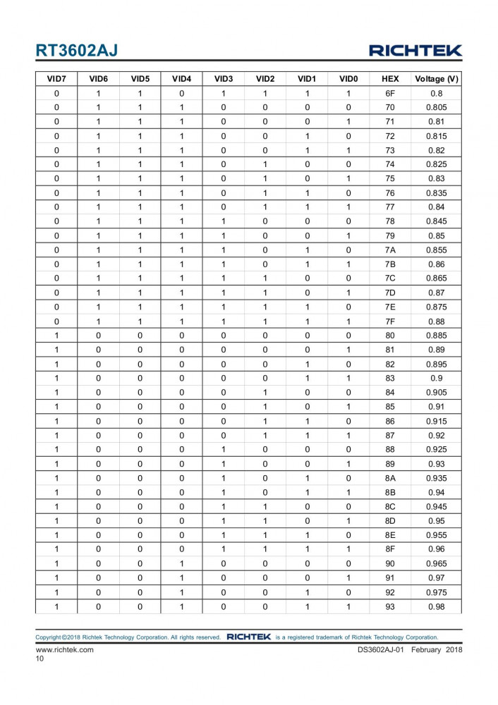 RT3602AJGQW datasheet page 10