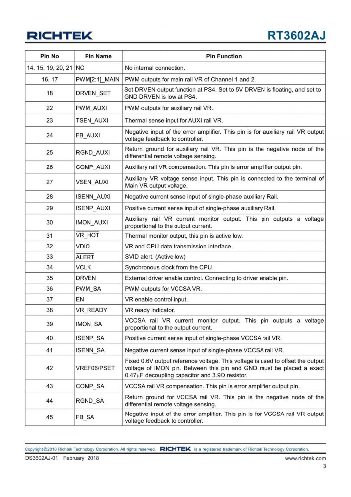 RT3602AJGQW datasheet page 3
