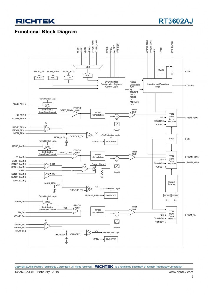 RT3602AJGQW datasheet page 5