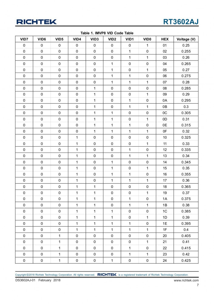 RT3602AJGQW datasheet page 7