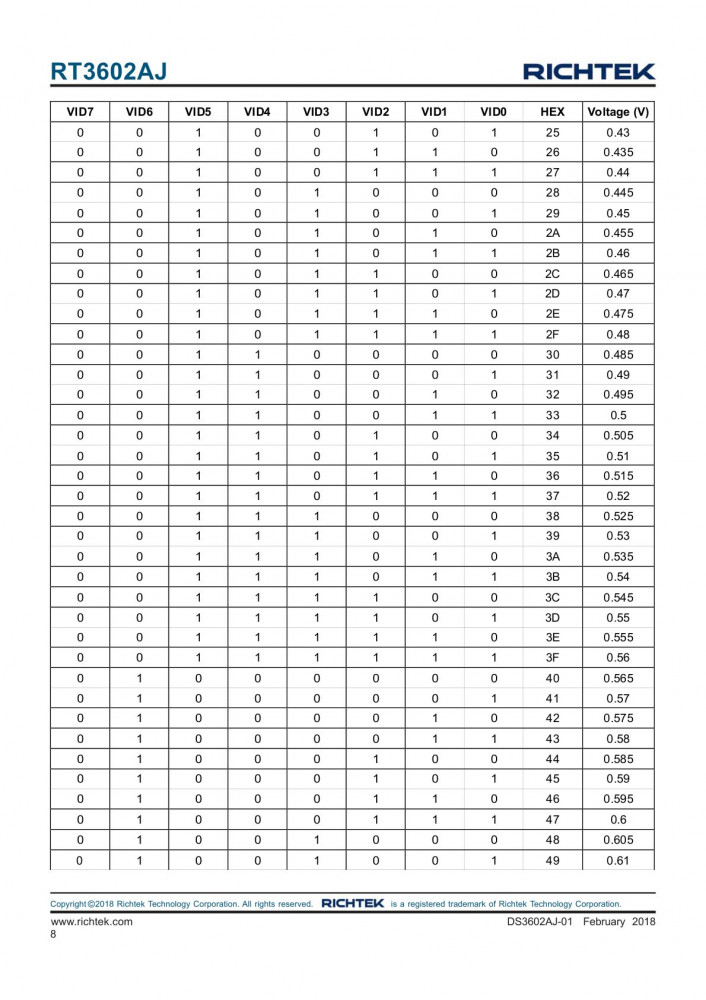 RT3602AJGQW datasheet page 8