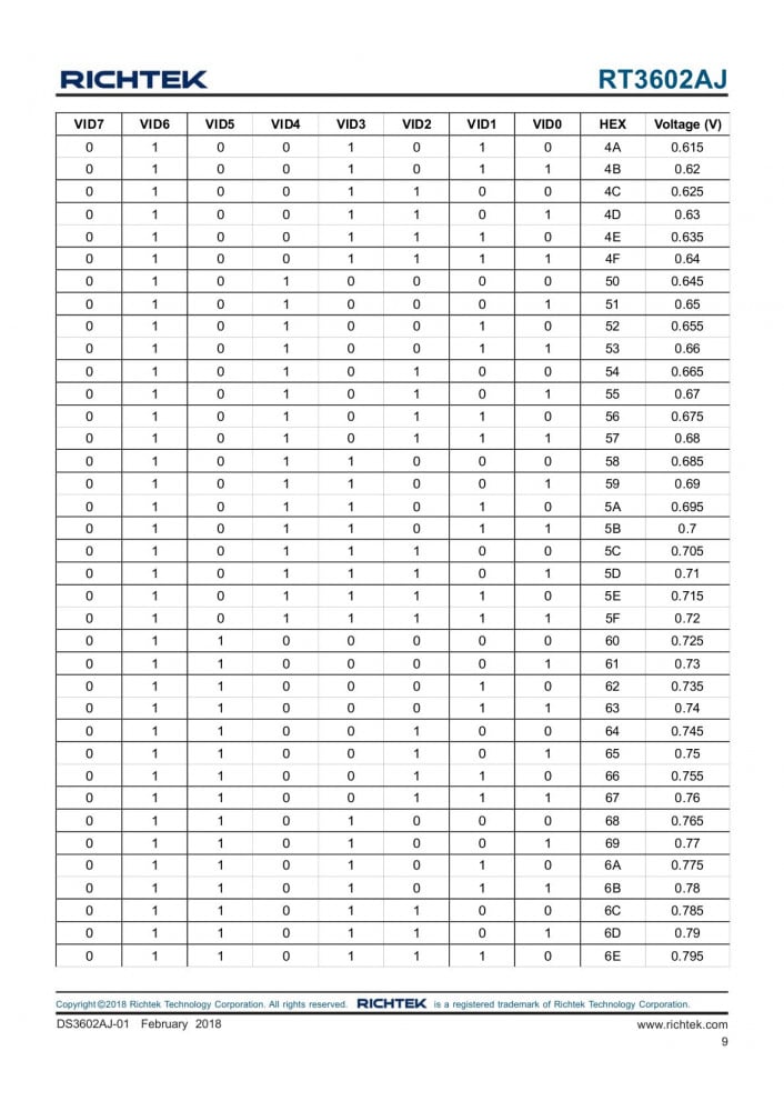 RT3602AJGQW datasheet page 9
