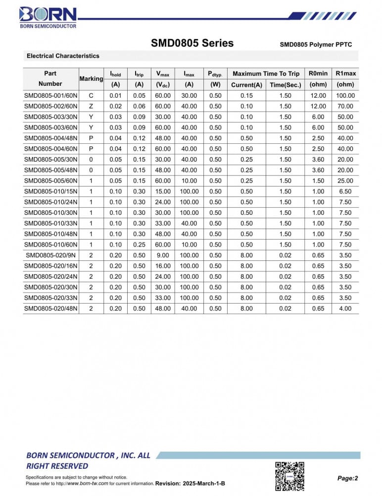 BORN SMD0805 series datasheet page 2