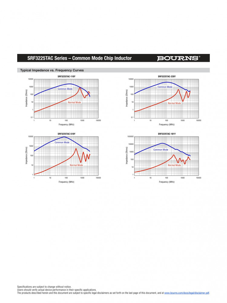 SRF3225TAC series datasheet page 2
