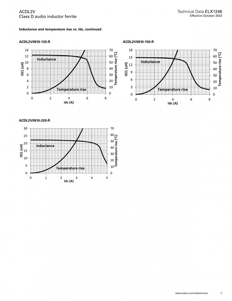 ACDL2V0910 datasheet page 5