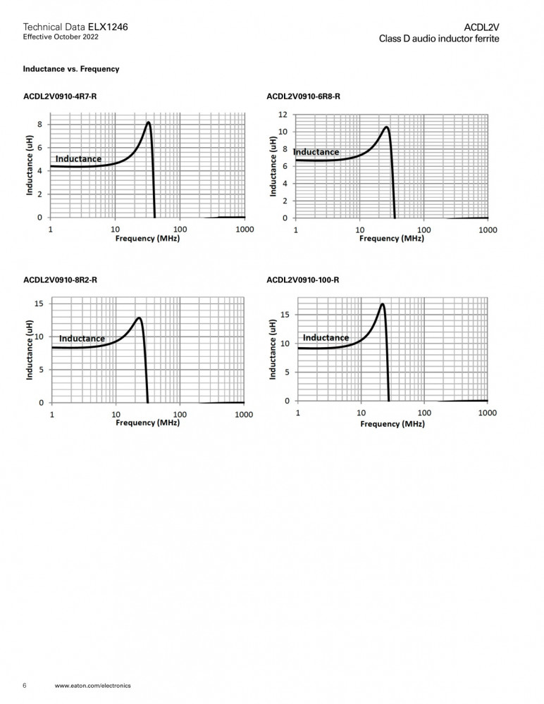 ACDL2V0910 datasheet page 6