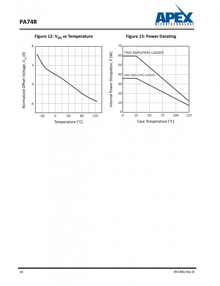 Technical document page 10