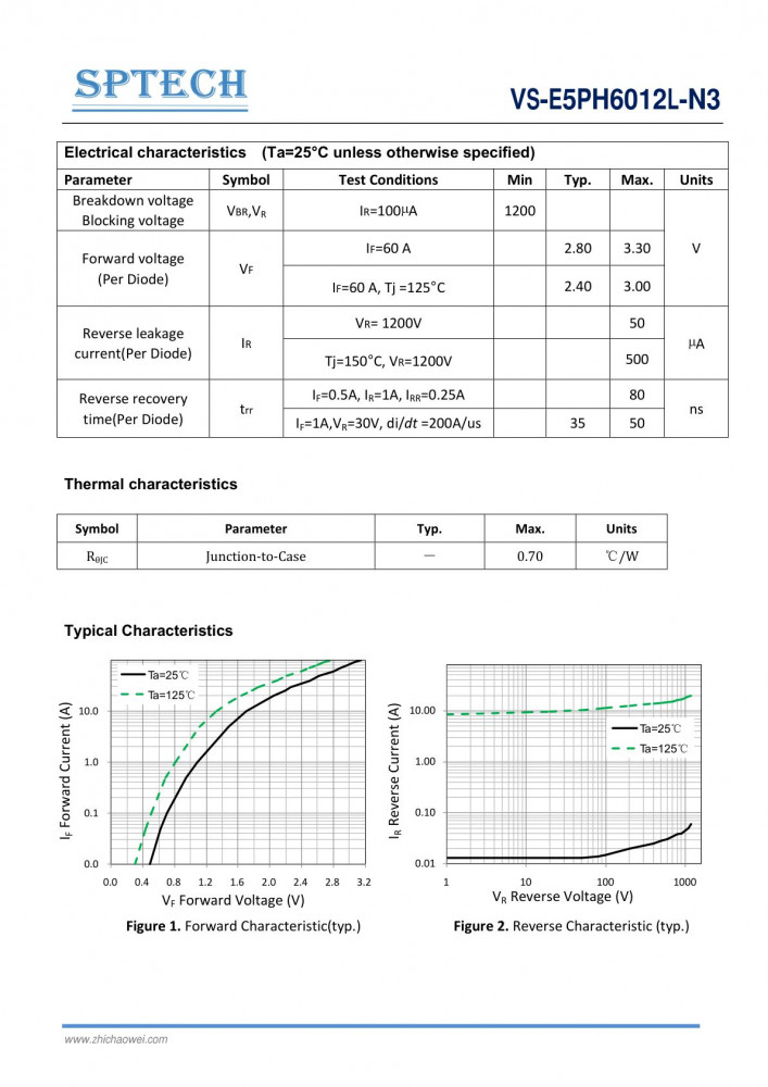 VS-E5PH6012L-N3-SPT datasheet page 2