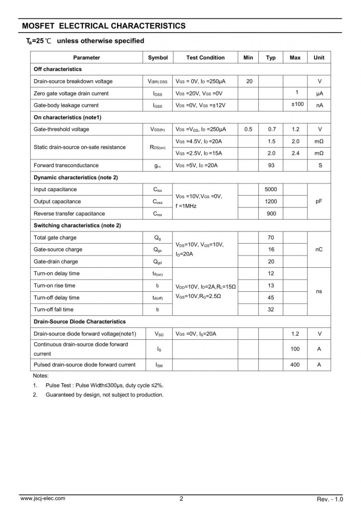 CJAC10H02 datasheet page 2