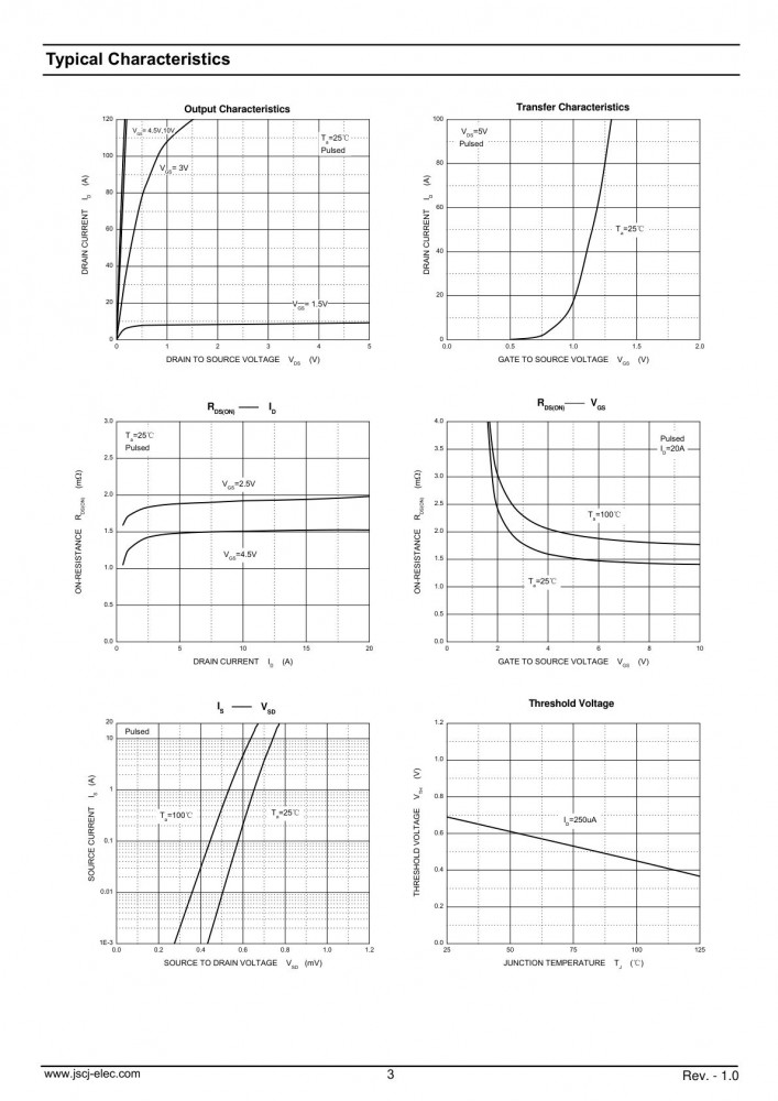 CJAC10H02 datasheet page 3